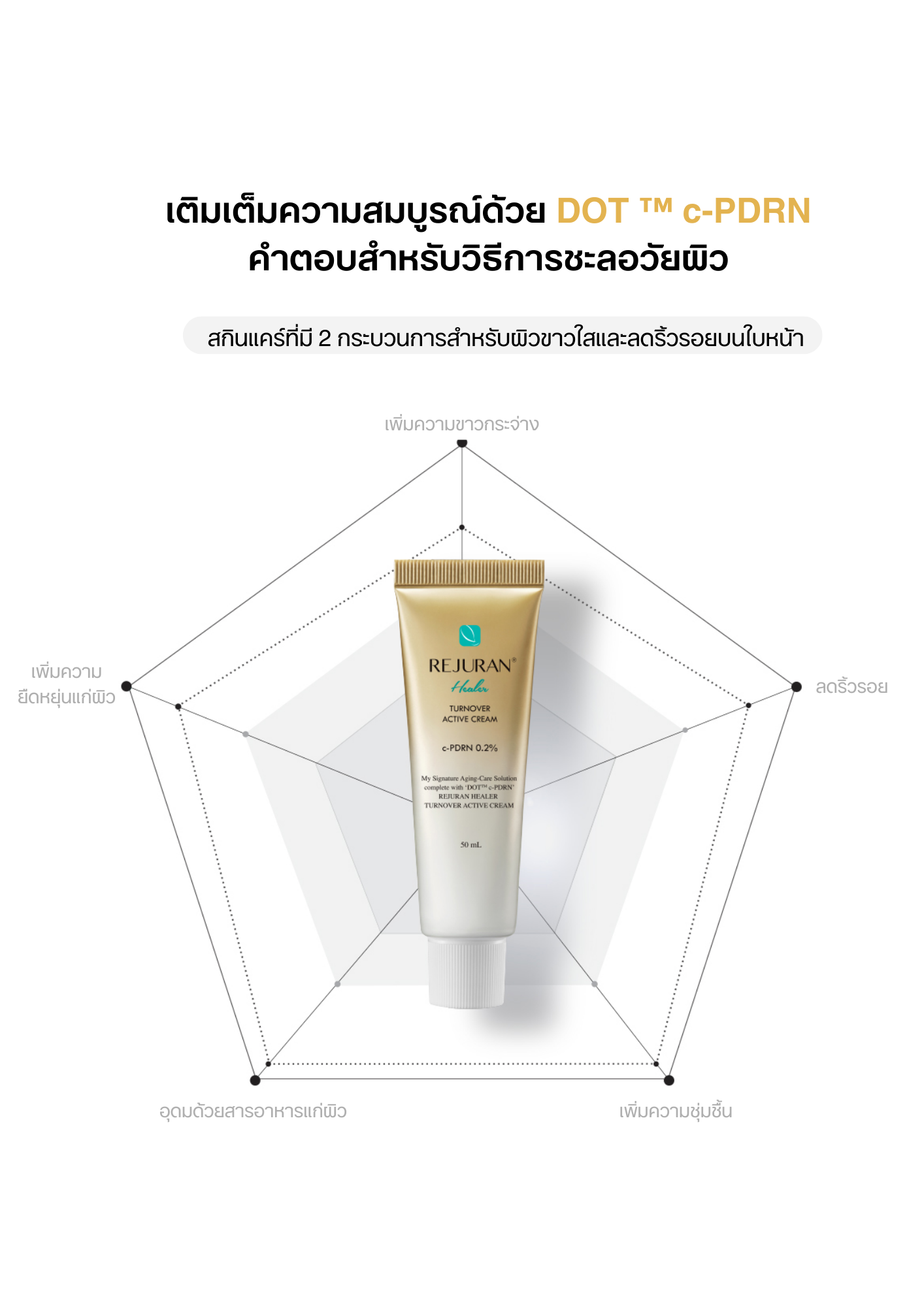 REJURAN TURNOVER ACTIVE CREAM 50ml - rejurancosmetics